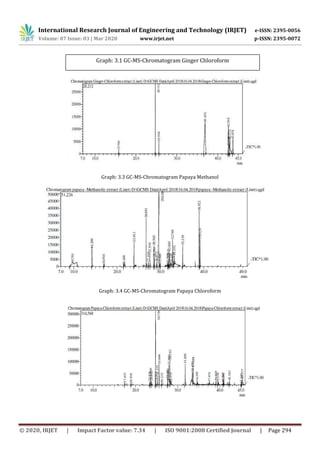 IRJET - Preliminary Phytochemical Analysis and Antimicrobial Properties of Carica Papaya and ...