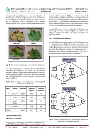 IRJET - Grape Leaf Diseases Classification using Transfer Learning | PDF | Agriculture | Industries