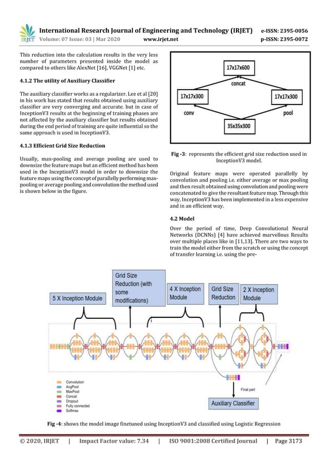 IRJET - Grape Leaf Diseases Classification using Transfer Learning | PDF | Agriculture | Industries