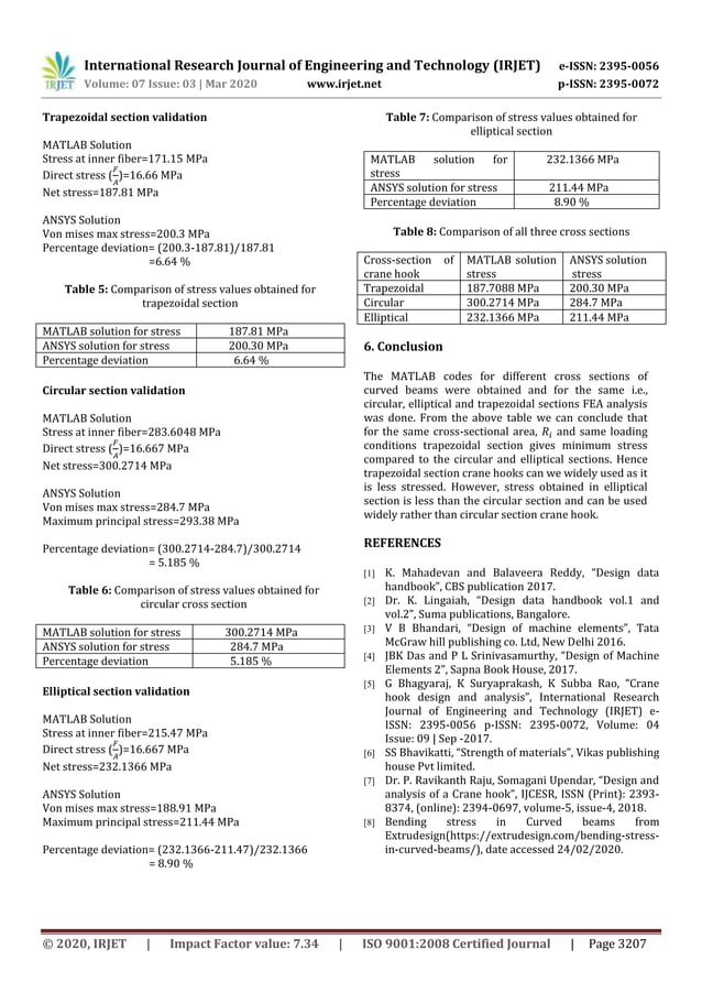 IRJET - An Investigation of Stresses Induced in Curved Beams using ...