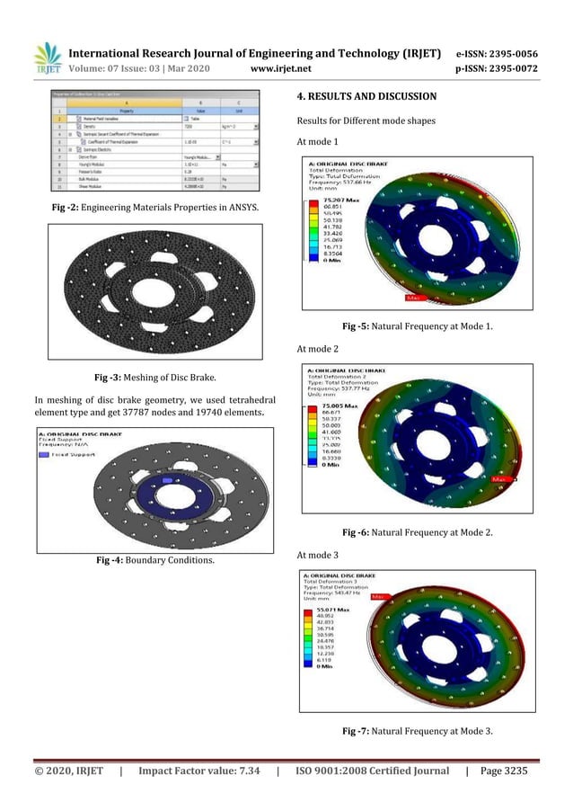 IRJET - Vibration Analysis of Disc Brake by using FEA and FFT Analyzer ...