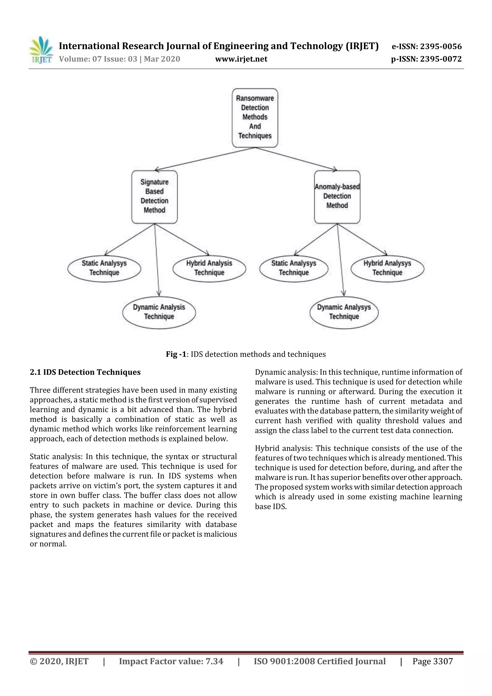 IRJET - Different Data Mining Techniques for Intrusion Detection System | PDF