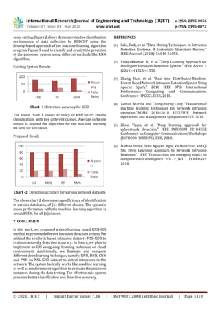 IRJET - Different Data Mining Techniques for Intrusion Detection System | PDF