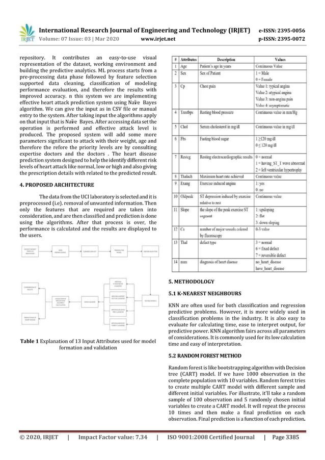 IRJET - Effective Heart Disease Prediction using Distinct Machine Learning Techniques | PDF ...