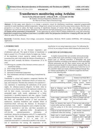IRJET - Transformers Monitoring using Arduino | PDF | Internet of Things | Internet