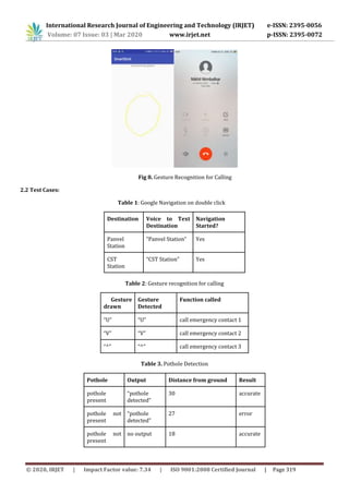 IRJET - Aid for Blind People using IoT | PDF | Eye and Vision ...