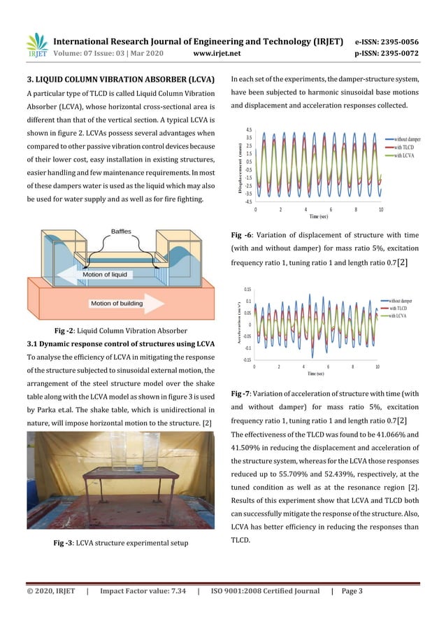 IRJET - A Review on Tuned Liquid Column Dampers (TLCDS) and Tuned ...