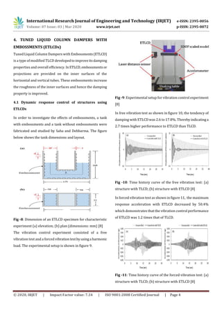 IRJET - A Review on Tuned Liquid Column Dampers (TLCDS) and Tuned ...