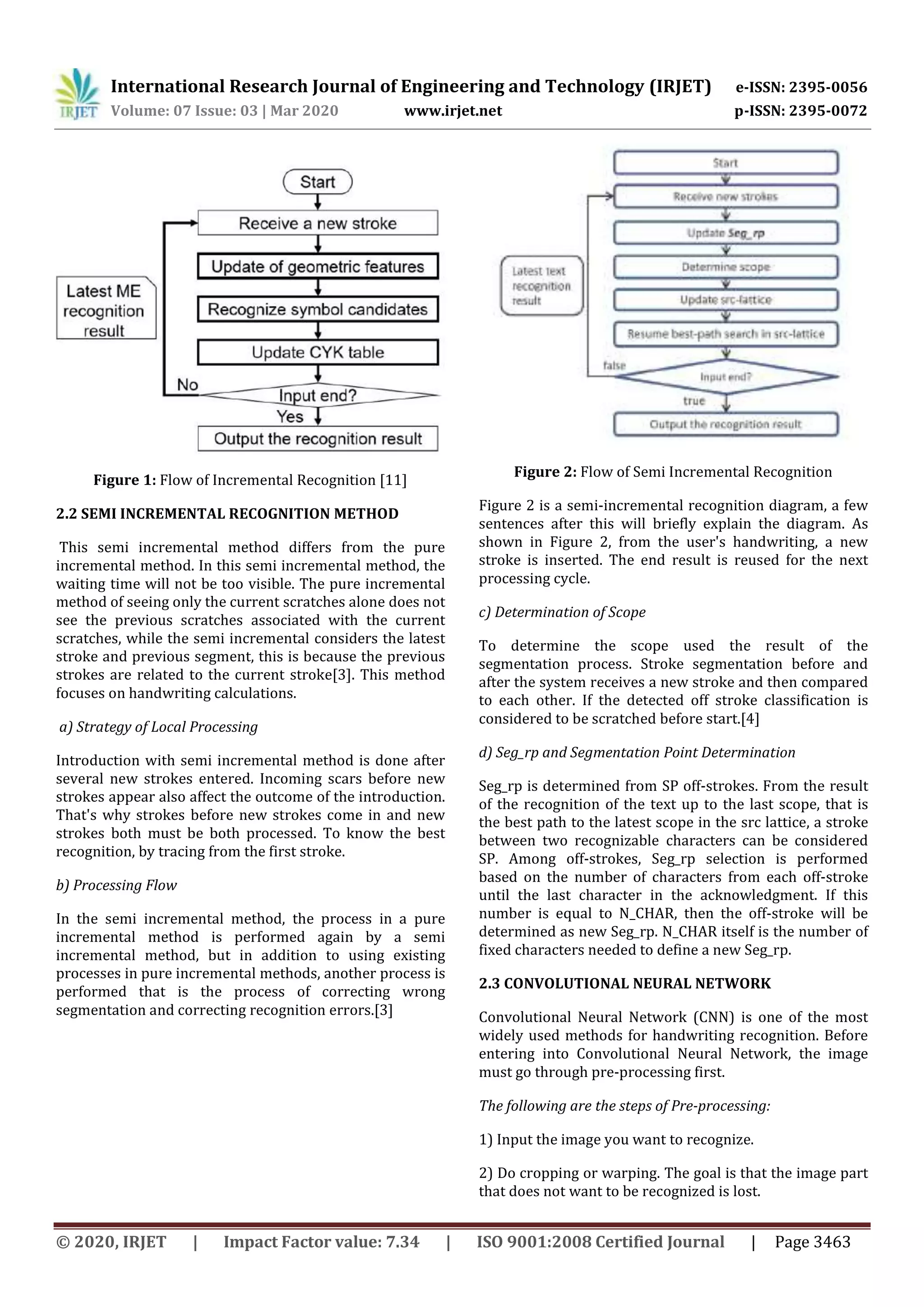IRJET - A Detailed Review of Different Handwriting Recognition Methods | PDF
