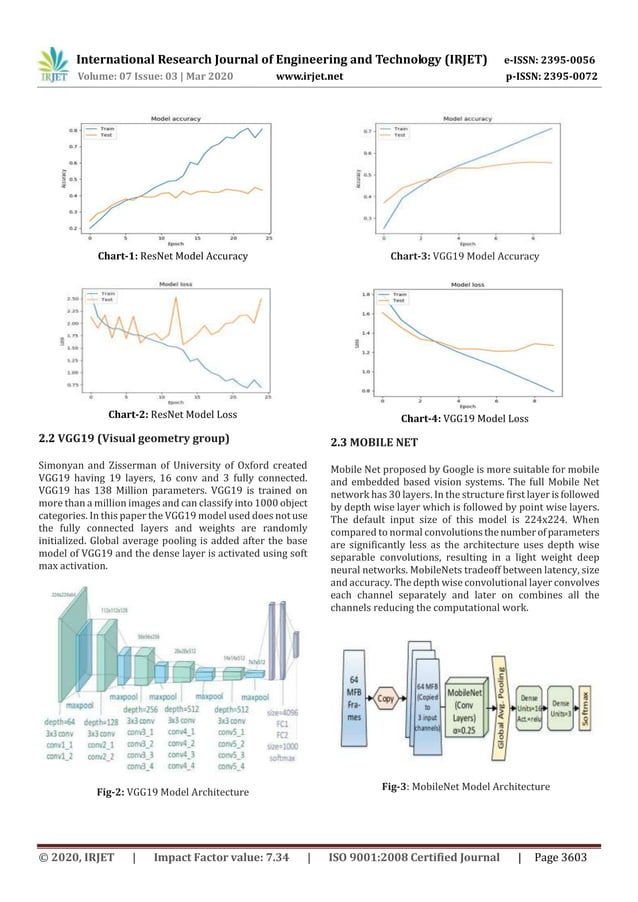 IRJET- A Study of Different Convolution Neural Network Architectures for Human Facial Emotion ...