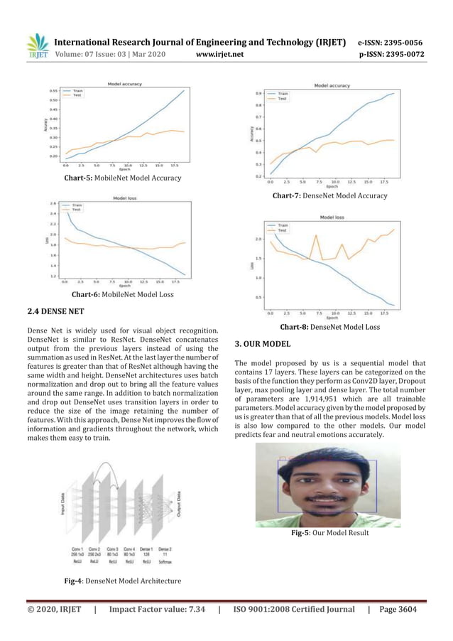 IRJET- A Study of Different Convolution Neural Network Architectures for Human Facial Emotion ...