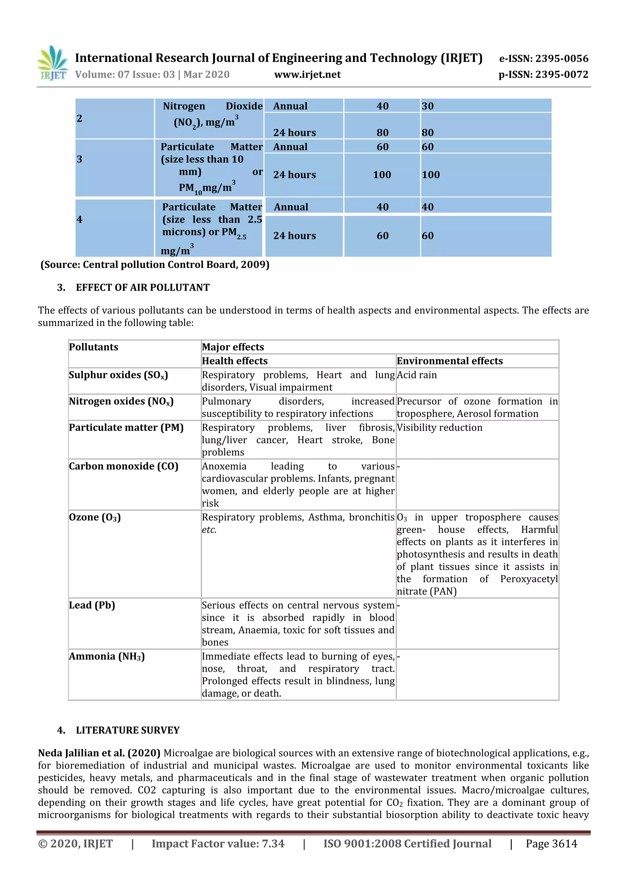 IRJET- Application of Algae in Air Pollution Control Technique | PDF