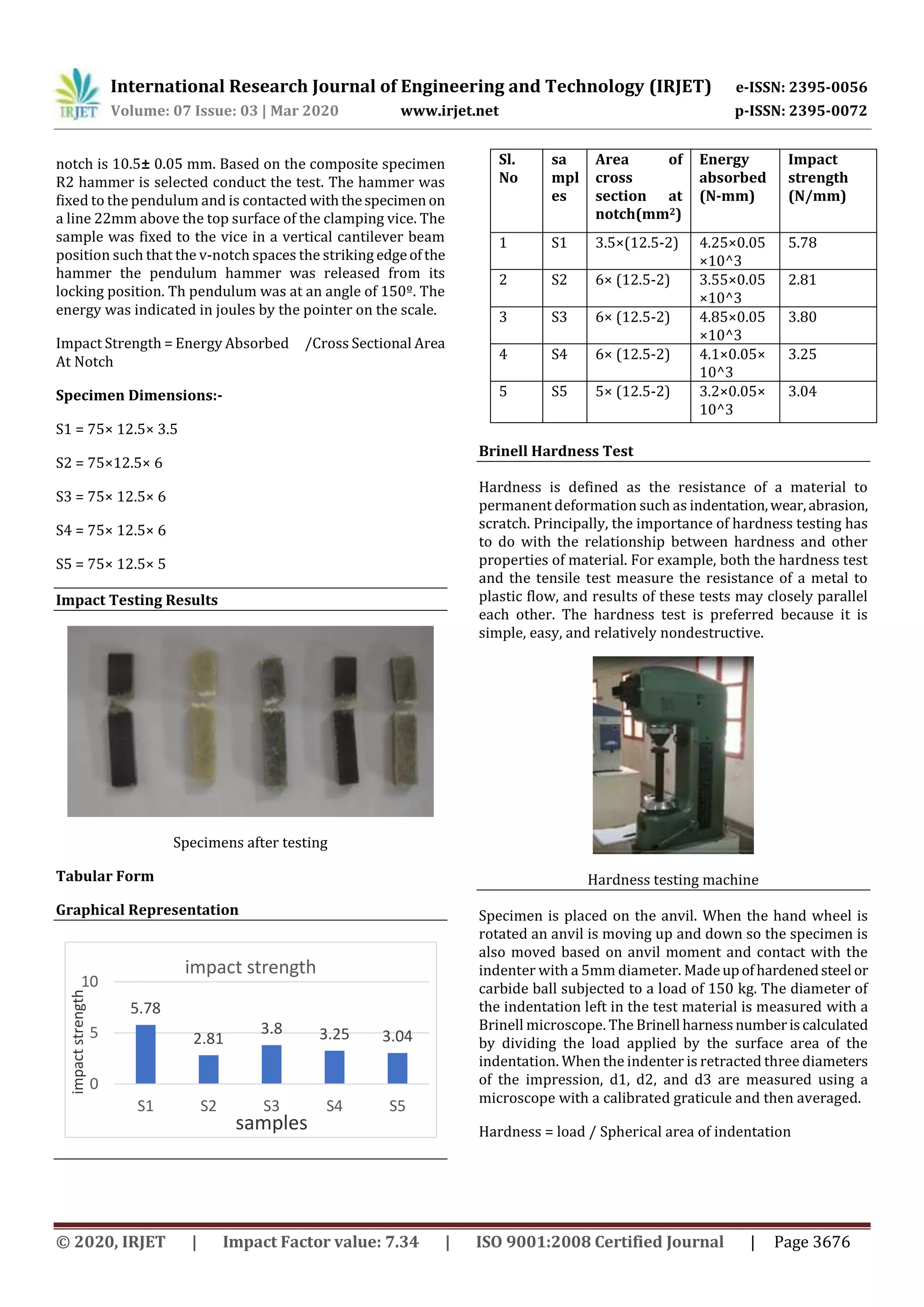 IRJET - Evaluation of Mechanical Properties of Basalt based Composite Structures | PDF