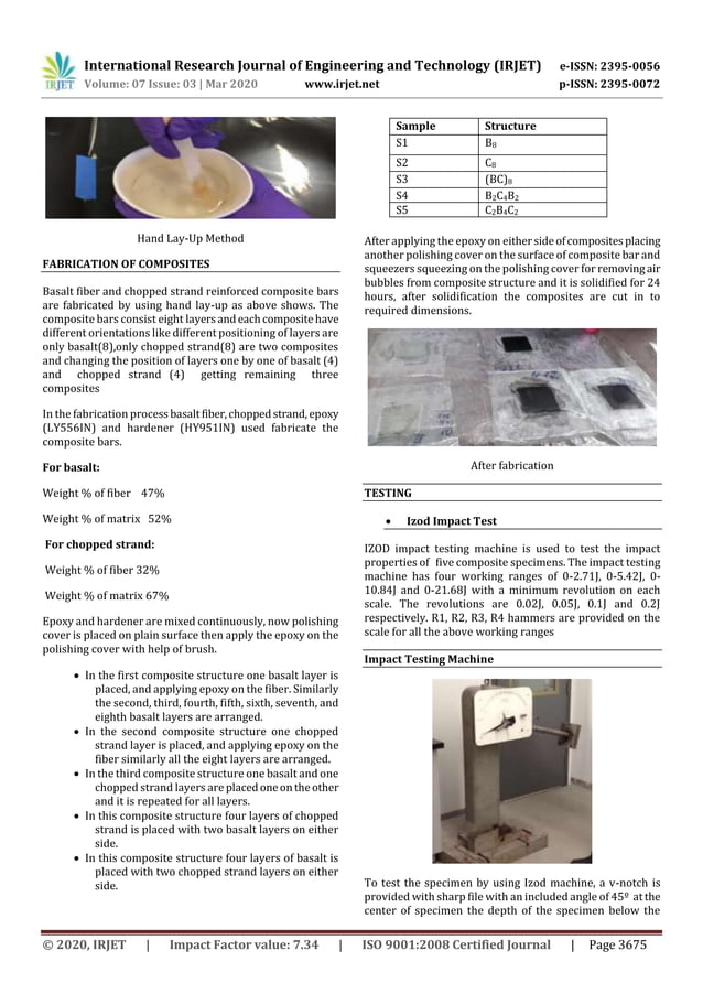 IRJET - Evaluation of Mechanical Properties of Basalt based Composite Structures | PDF