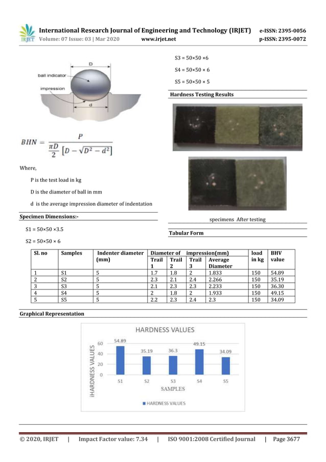 IRJET - Evaluation of Mechanical Properties of Basalt based Composite Structures | PDF