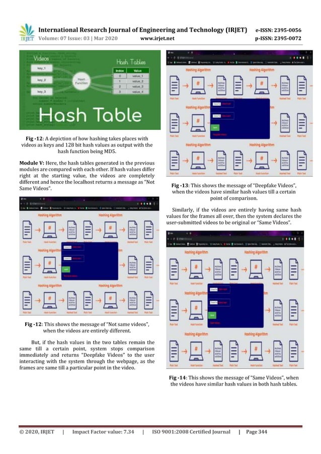 IRJET - Deepfake Video Detection using Image Processing and Hashing Tools | PDF