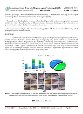 IRJET - A Deep Novel Study on Different CNN Algorithms for Face Skin ...