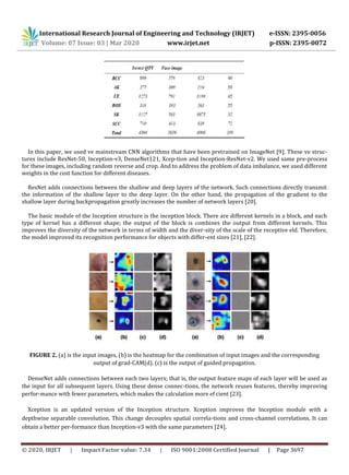 IRJET - A Deep Novel Study on Different CNN Algorithms for Face Skin Disease Classification ...