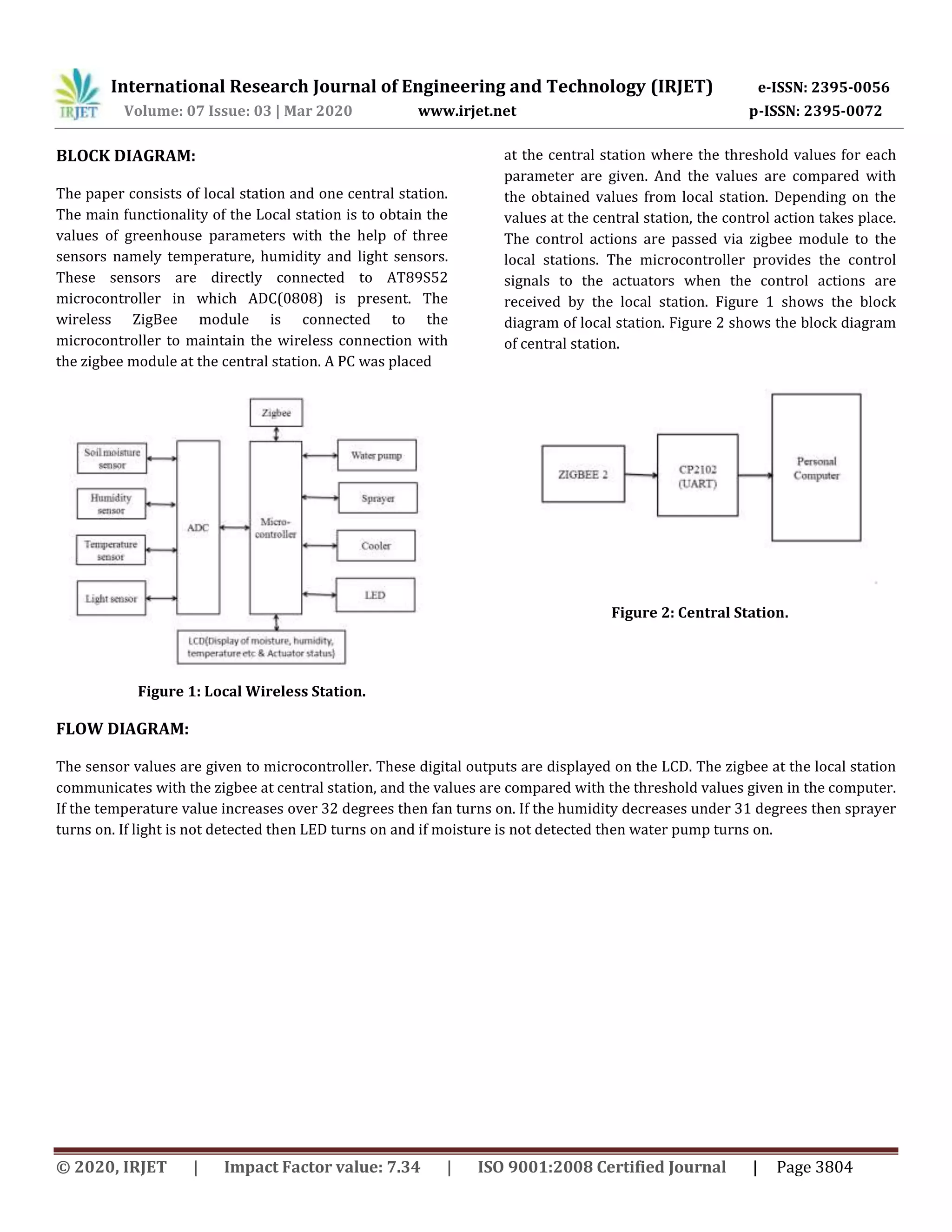 IRJET - Wireless Monitoring and Controlling of Greenhouse Environment | PDF | Gardening | Home ...