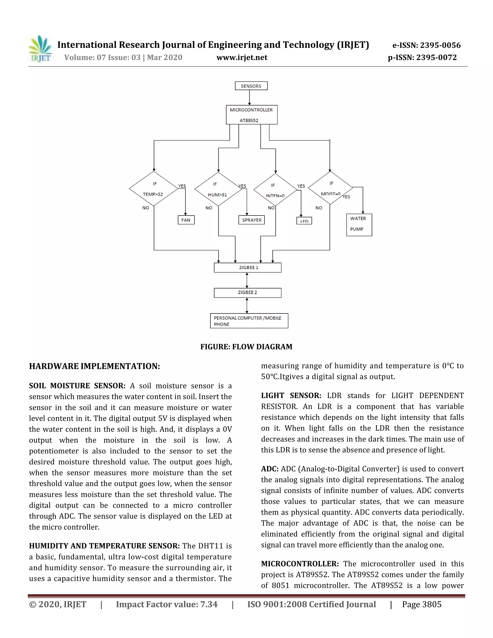 IRJET - Wireless Monitoring and Controlling of Greenhouse Environment | PDF | Gardening | Home ...