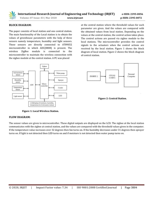Irjet Wireless Monitoring And Controlling Of Greenhouse Environment Pdf Gardening Home