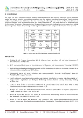IRJET - Smart Agriculture with IoT and Cloud Computing | PDF