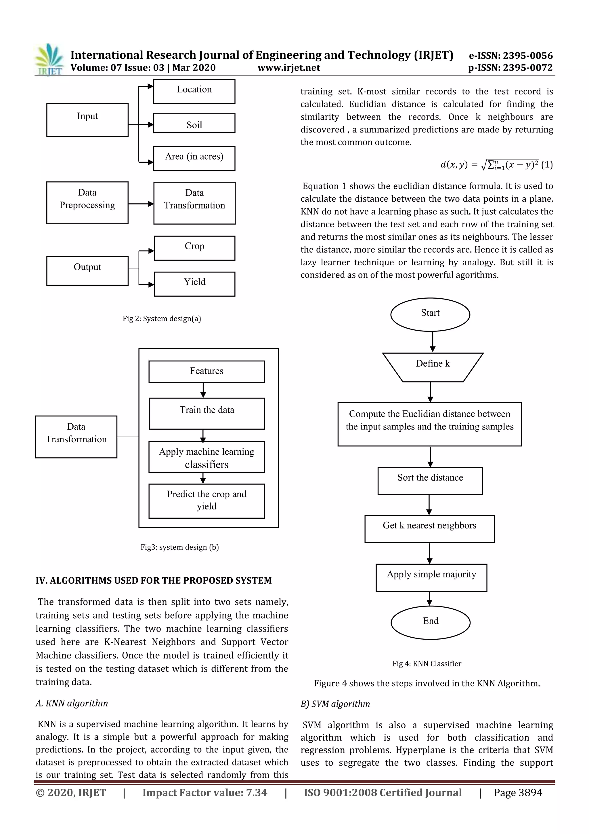 IRJET - Analysis of Crop Yield Prediction by using Machine Learning Algorithms | PDF ...