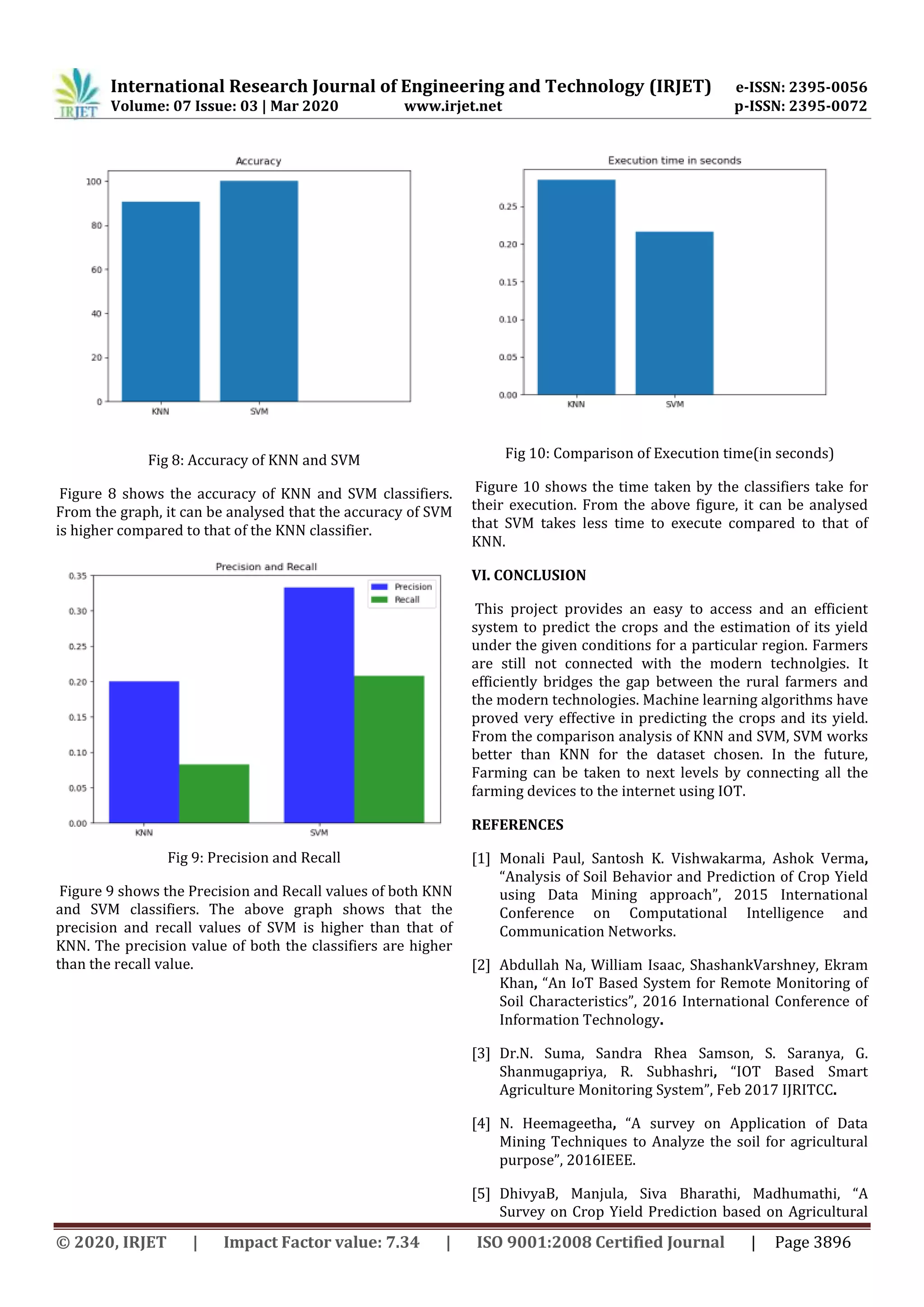 IRJET - Analysis of Crop Yield Prediction by using Machine Learning Algorithms | PDF ...
