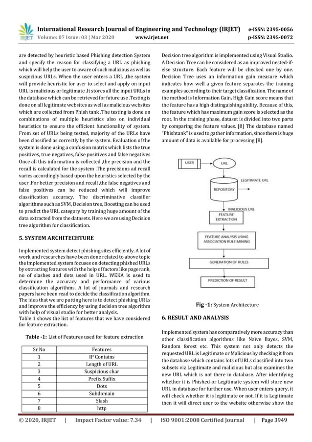 IRJET - Phishing Attack Detection and Prevention using Linkguard Algorithm | PDF