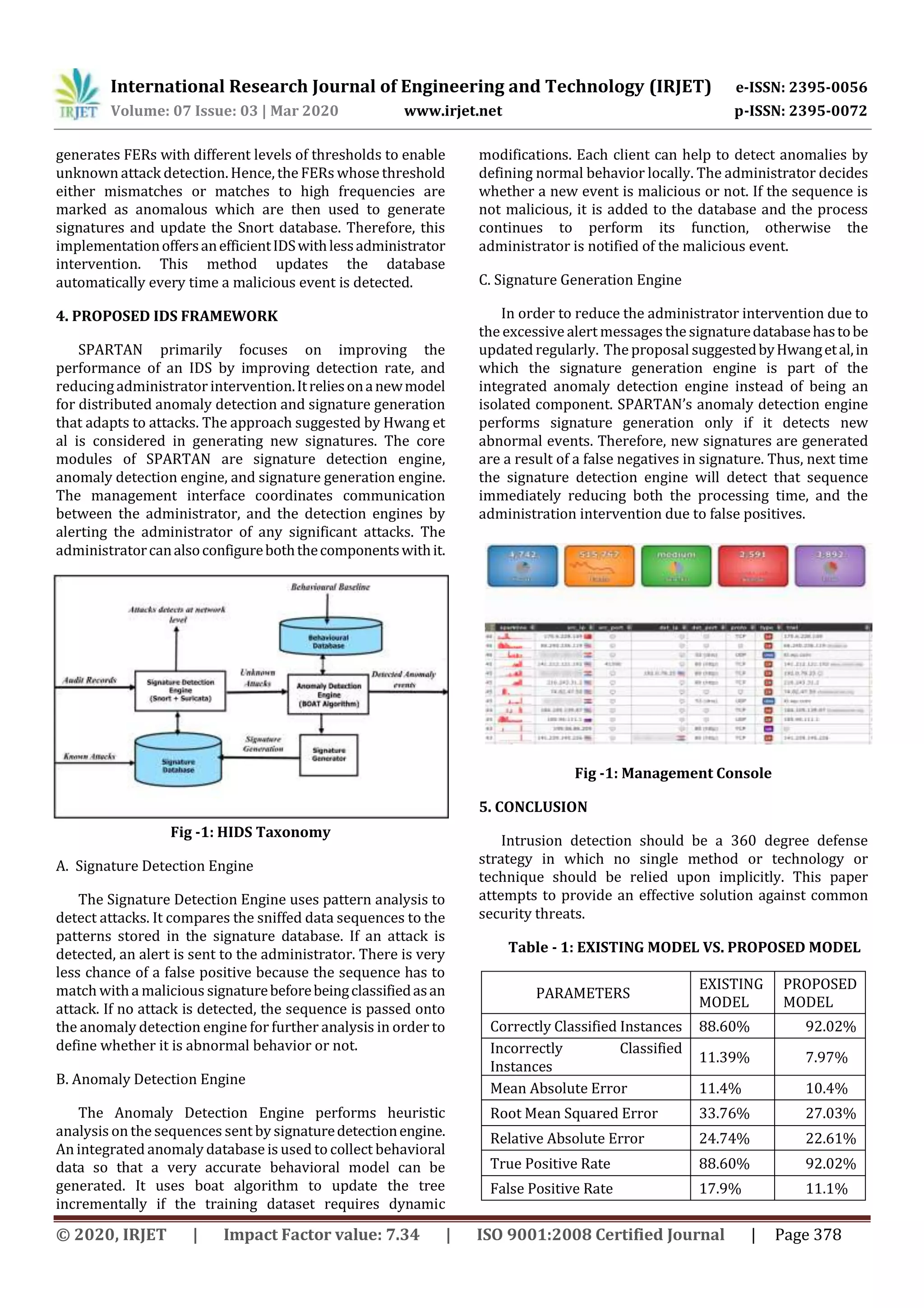 IRJET - Heuristic Approach to Intrusion Detection System | PDF