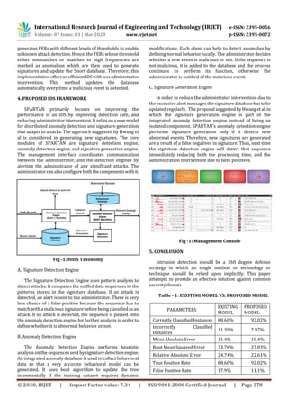IRJET - Heuristic Approach to Intrusion Detection System | PDF