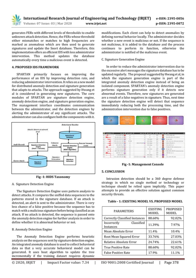 IRJET - Heuristic Approach to Intrusion Detection System | PDF