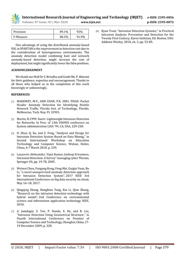 IRJET - Heuristic Approach to Intrusion Detection System | PDF