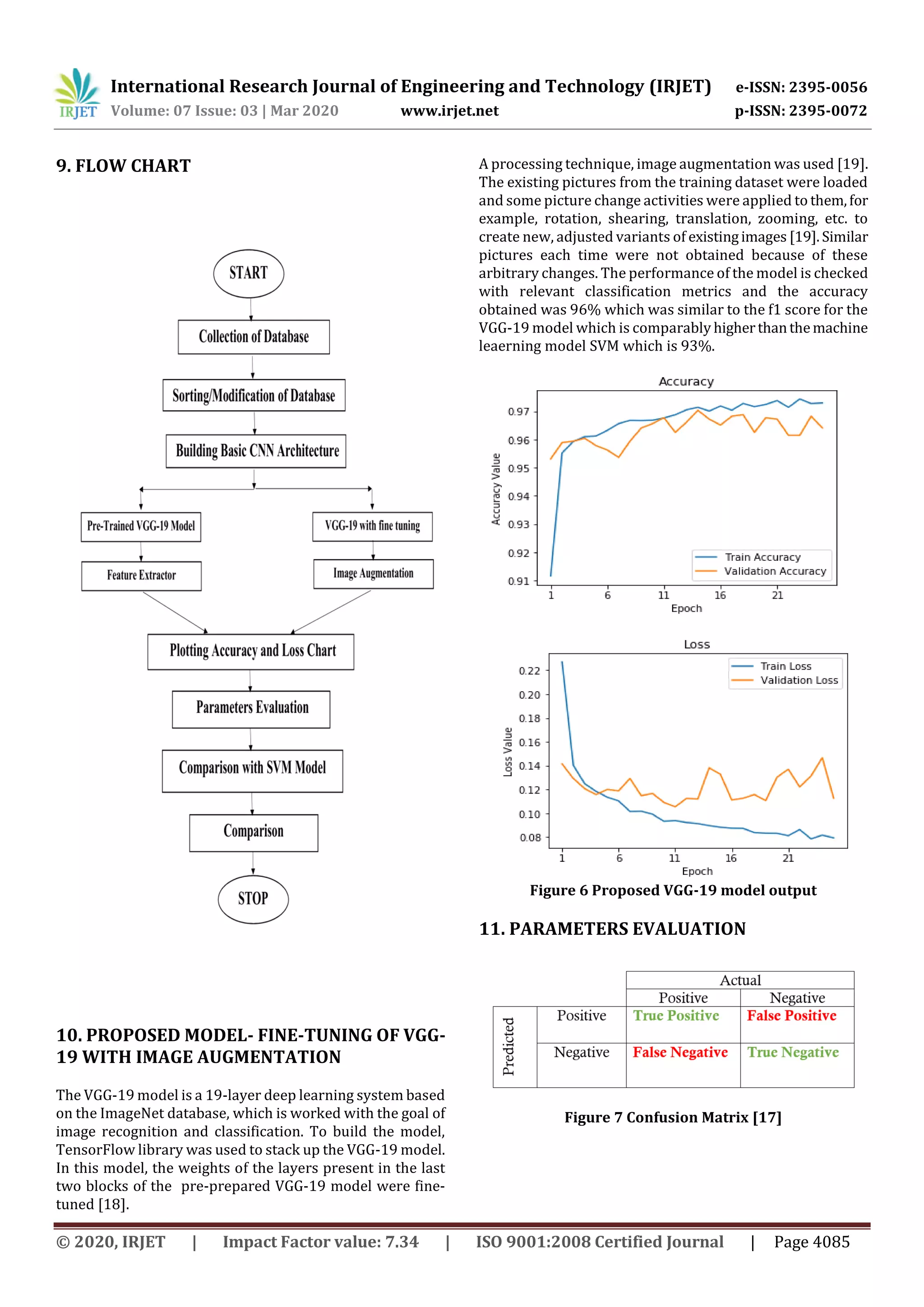 IRJET - Detection of Malaria using Image Cells | PDF