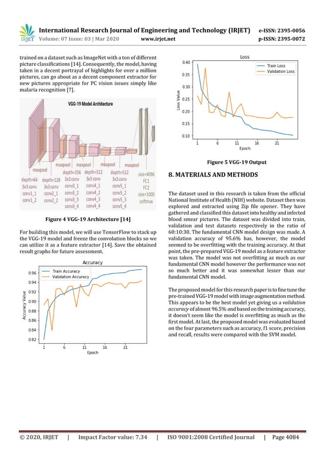 IRJET - Detection of Malaria using Image Cells | PDF
