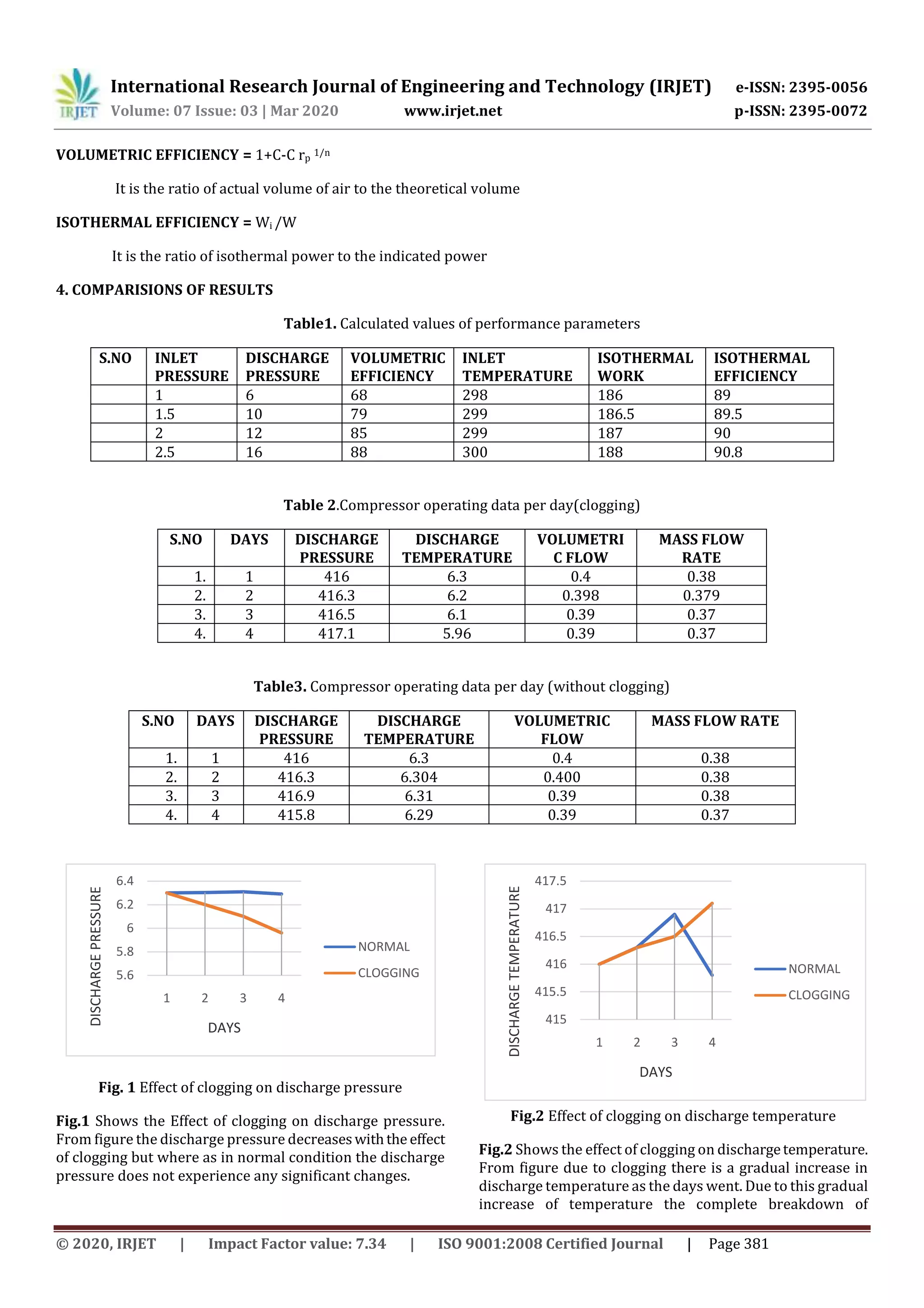 IRJET - Performance Analysis of Two Stage Reciprocating Air Compressor ...