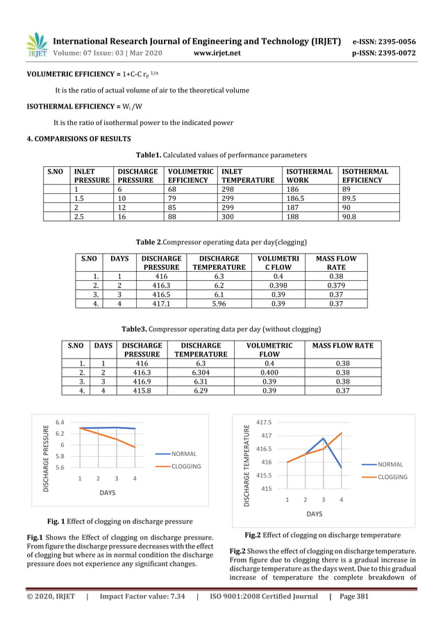 IRJET - Performance Analysis of Two Stage Reciprocating Air Compressor | PDF
