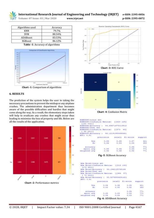 IRJET - Airplane Crash Analysis and Prediction using Machine Learning | PDF