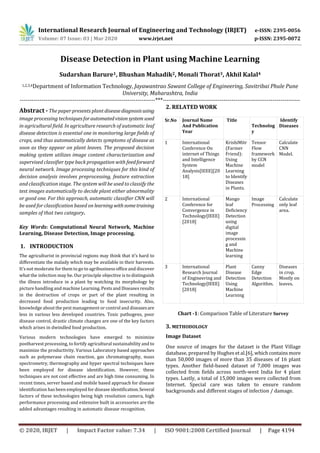 IRJET - Disease Detection in Plant using Machine Learning | PDF