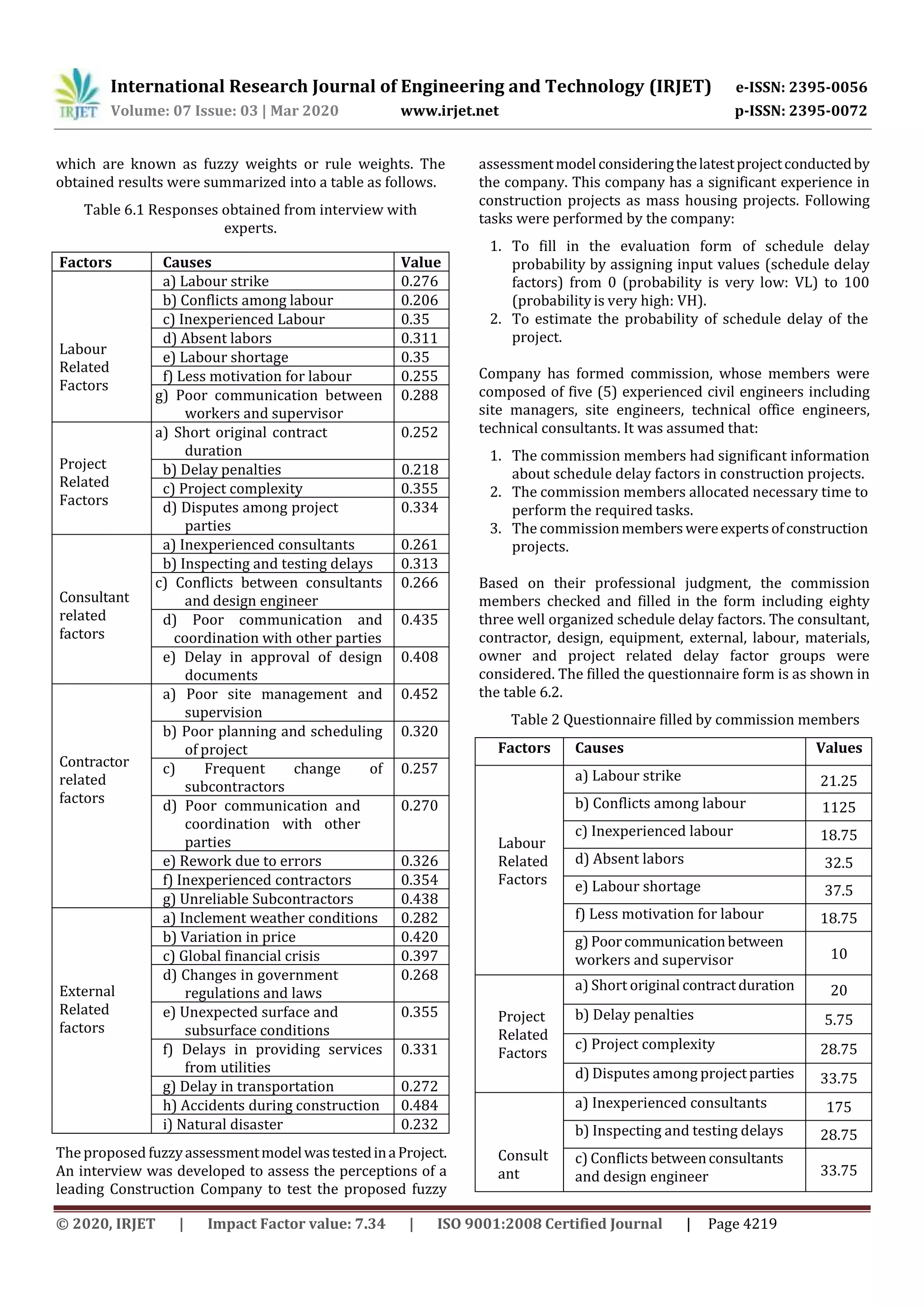 IRJET - Fuzzy Logic Approach in Construction Delay Analysis | PDF