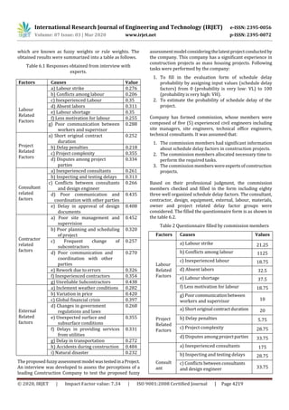 IRJET - Fuzzy Logic Approach in Construction Delay Analysis | PDF