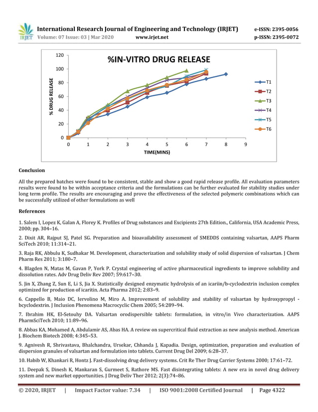 Irjet Formulation And Evaluation Of Tinidazole Loaded Fast Dissolving Tablets Pdf