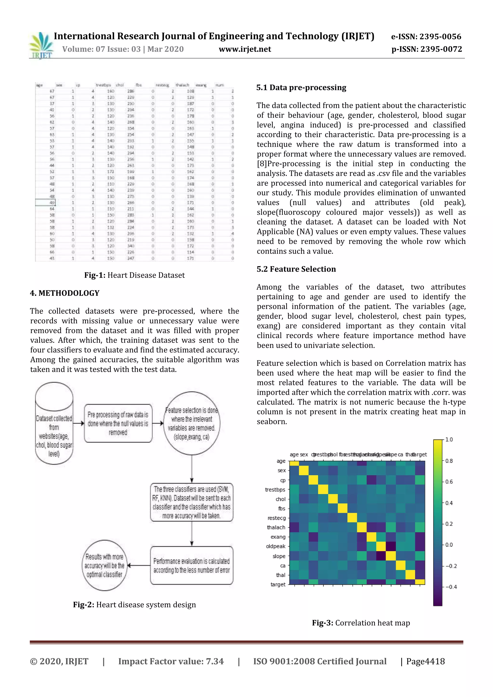 IRJET -Improving the Accuracy of the Heart Disease Prediction using Hybrid Machine Learning | PDF