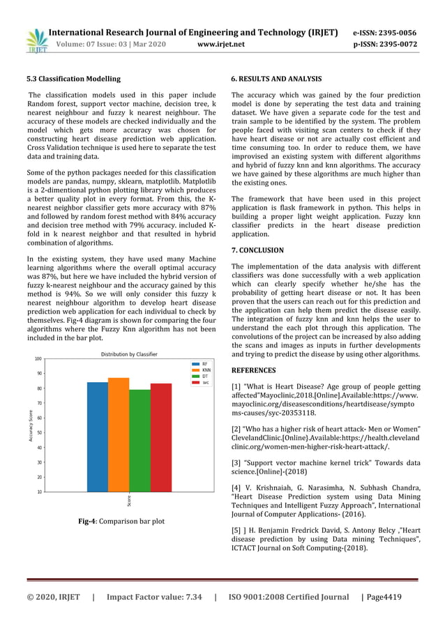 IRJET -Improving the Accuracy of the Heart Disease Prediction using Hybrid Machine Learning | PDF