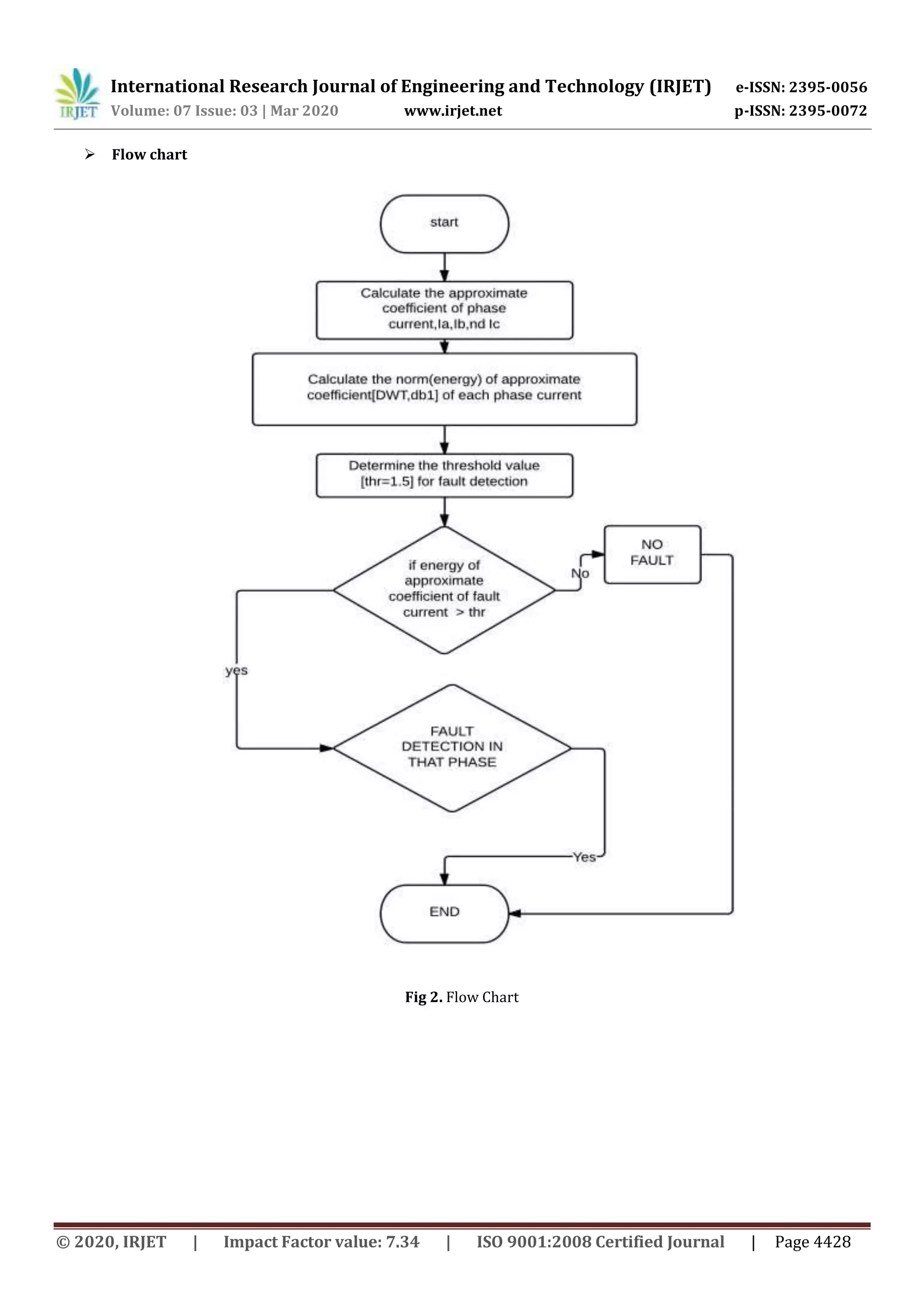 IRJET - Transmission Line Fault Classification using DWT | PDF | Power and Energy Industry ...