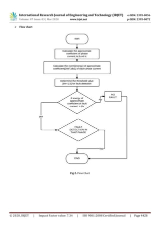 IRJET - Transmission Line Fault Classification using DWT | PDF | Power and Energy Industry ...