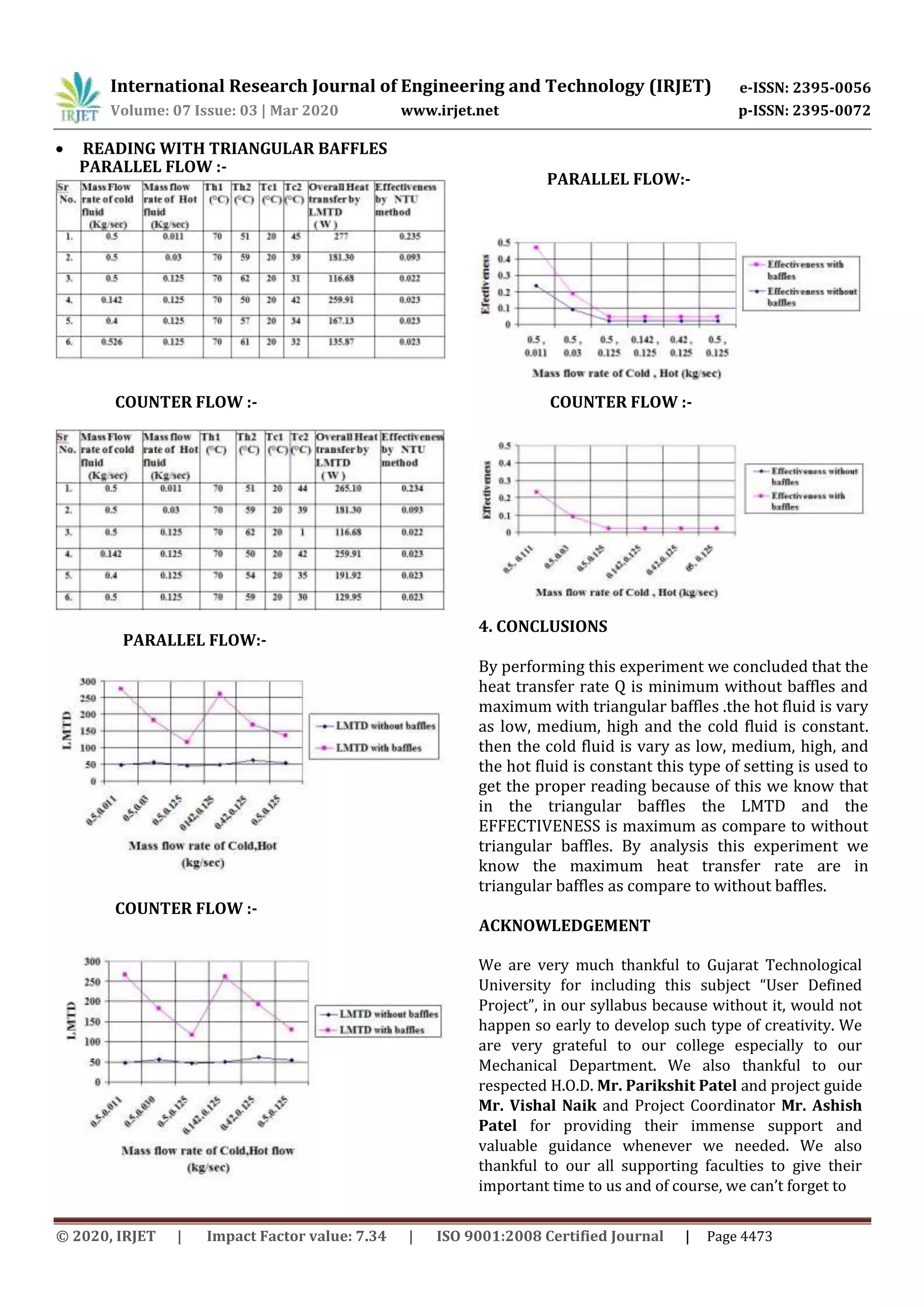 IRJET - Performance Analysis of a Double Pipe Heat Exchanger with and without Triangular Baffles ...