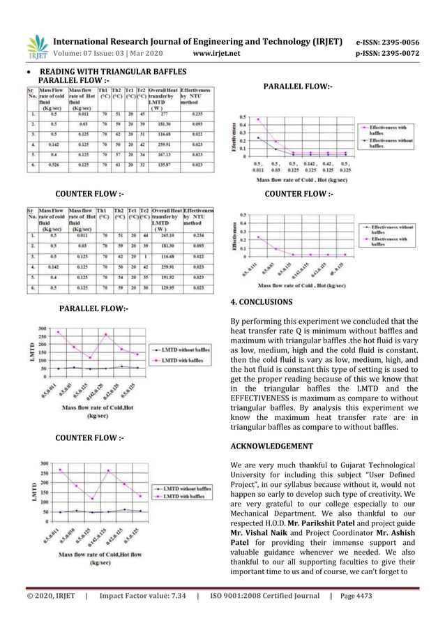 IRJET - Performance Analysis of a Double Pipe Heat Exchanger with and without Triangular Baffles ...