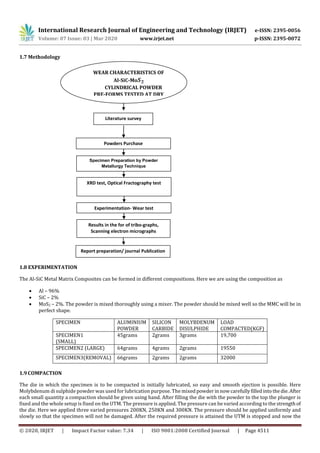 IRJET - Tribological Characteristics of Al-SIC-MOS2 Cylindrical Powder Preforms under Dry ...