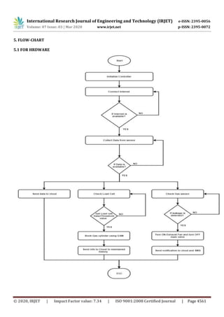IRJET - IoT based Automatic LPG Gas Booking and Leakage Detection | PDF